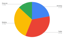 TEAPライティングTask-B エッセイ問題対策