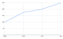 TEAPライティングTask-B エッセイ問題対策